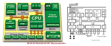 About ARM Processor S Gettobyte