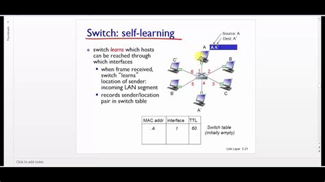 Switch Self Learning Forwarding Youtube