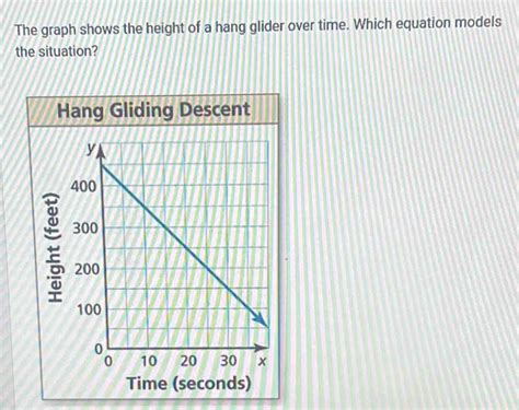 The Graph Shows The Height Of A Hang Glider Over Time Which Equation Models The Situatio [algebra]