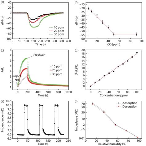 3 To 7 Binary To Unary Thermometer Decoder Download Scientific Diagram