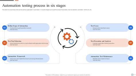 Automation Testing Process In Six Stages Ppt Template