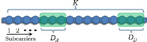 Figure 1 From Mutual Information Based Calculation Of The Precoding Matrix Indicator For 3gpp