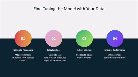 Training And Fine Tuning Process For Foundation Models Kodekloud Notes
