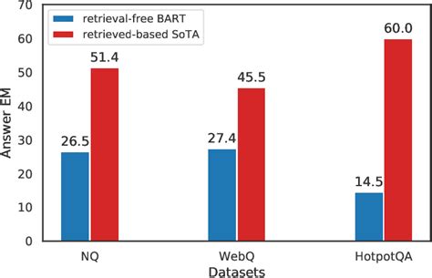Figure 1 From Answering Complex Open Domain Questions With Multi Hop Dense Retrieval Semantic