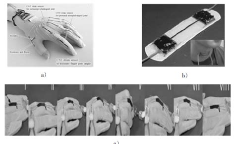 碳纳米管柔性应变传感器在智能纺织品中的应用 专注先进材料应用 知识共享 价值无限 上海大志教育科技有限公司