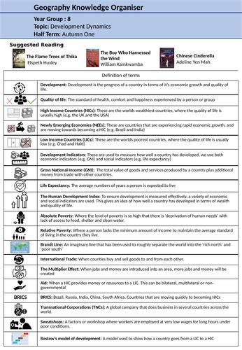 Development Knowledge Organiser Teaching Resources