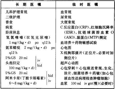 急性心包炎 儿科学 医学