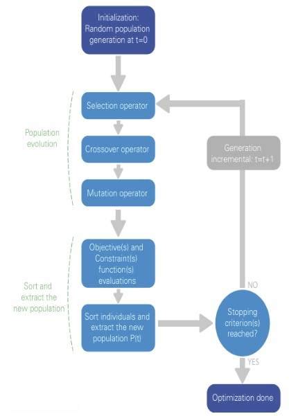 Esg Calibration The Difficulty Of The Calibration Process Read More