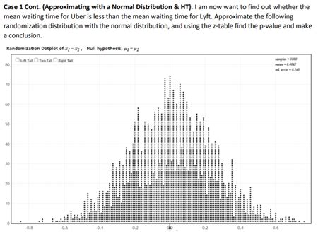 solved case 1 cont approximating with a normal