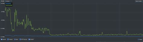 6 Reasons Why You Should Always Use A VPN And When To Turn It Off