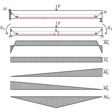 Pdf Prestress Force Identification For Externally Prestressed Concrete Beam Based On Frequency