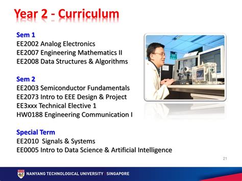 Part Time B Eng Electrical Electronic Engineering Programme An