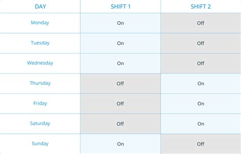 3 On 3 Off Shift Pattern Explained How It Works Pros And Cons