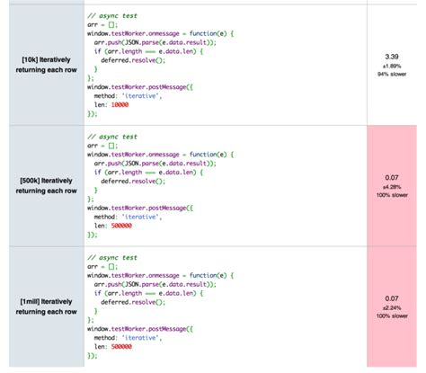 Communicating Large Objects With Web Workers In Javascript Red Hat