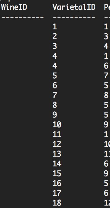 Sqlite Sql Delete And Import Effectsreferences Two Tables Stack