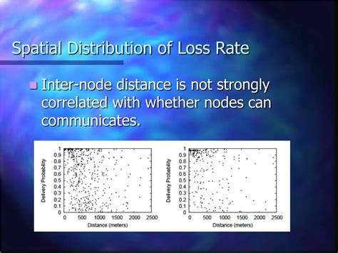 Ppt Link Level Measurements From An 802 11b Mesh Network Powerpoint Presentation Id 4217300