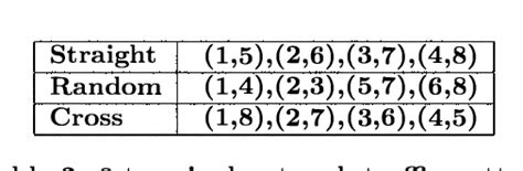 Table 2 From Design And Implementation Of A Nonblocking 2 Dilated Flattened Butterfly Switching