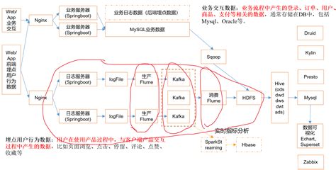 Hadoop如何安装配置 大数据 亿速云