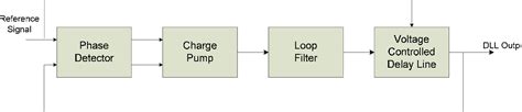 Figure 2 1 From Modeling And Simulation Of Clock Distribution Networks Using Delay Locked Loops