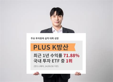 한화자산운용 Plus K방산 Etf 놀라운 수익률 달성