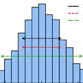 Simulation Results Of Evaluating The Trace Of The Hessian Matrix For Download Scientific