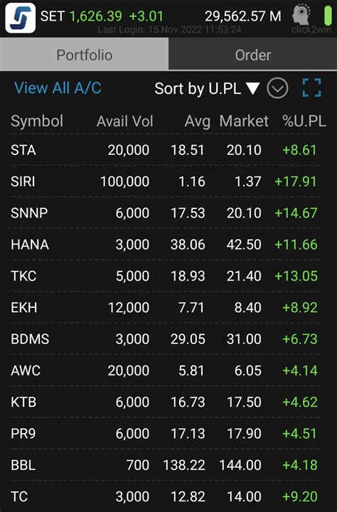 15 11 65 หุ้นดีมีให้ลงทุนตลอด การขึ้นรอบนี้ยังไม่สุด ใช้ datasci คัด
