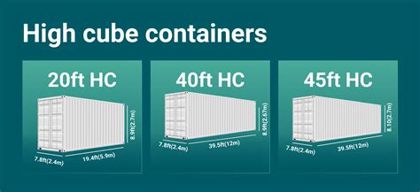 The Loading Capacity Of 40hq Containers Top Guidance
