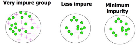 Data Science Interview Questions For IT Industry Part Statistics Thinking Neuron