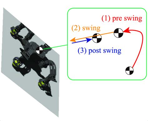 Com Trajectory Represented By Parameterized Spline Download