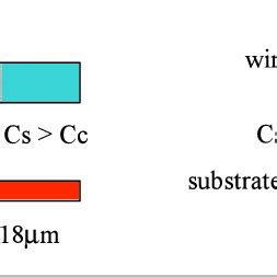 Inductive Coupling Download Scientific Diagram