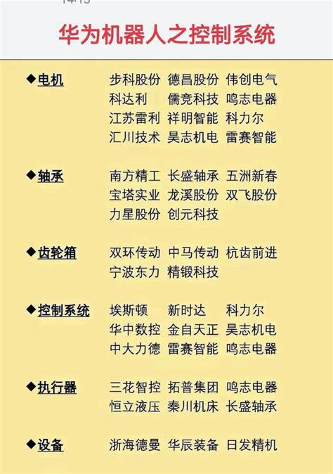 未来科技之巅机器人核心企业排名前20强科技公司 产品 自润滑 工业