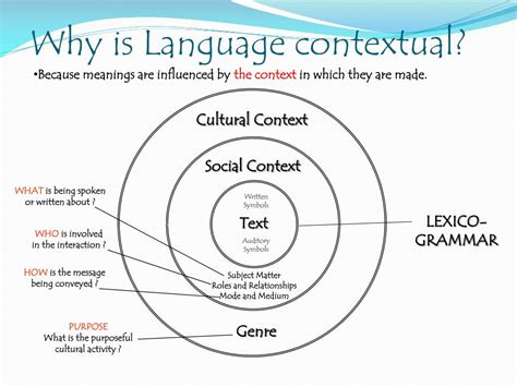 PPT Systemic Functional Grammar PowerPoint Presentation Free Download ID