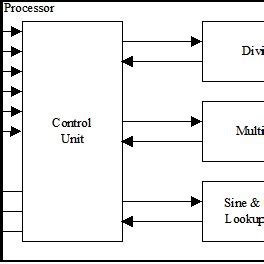 Processor Module Block Diagram Download Scientific Diagram