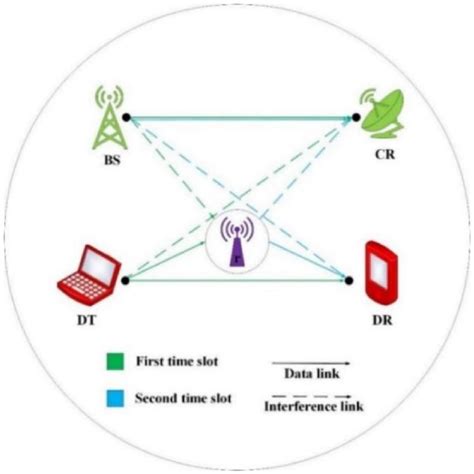 Relay Selection Strategy Opportunistic Relay Selection Can Be Download Scientific Diagram