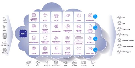 Mat Framework Iquall Networks