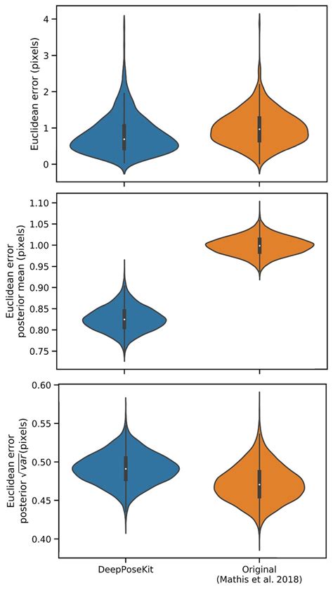 Figures And Data In DeepPoseKit A Software Toolkit For Fast And Robust