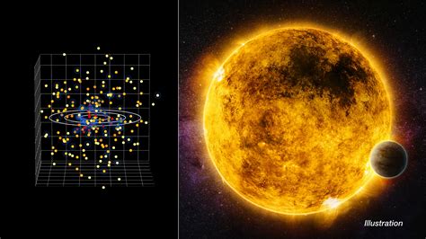 Map Of Extrasolar Planets