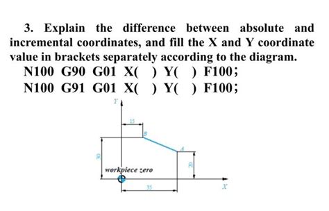 Solved 3 Explain The Difference Between Absolute And