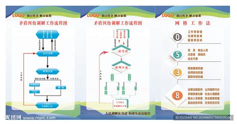 矛盾纠纷调解机制设计图广告设计广告设计设计图库昵图网