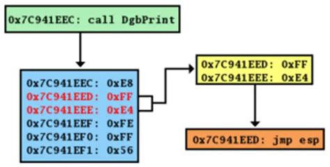 What Is Buffer Overflow Attack Examples Prevention Causes Discussed