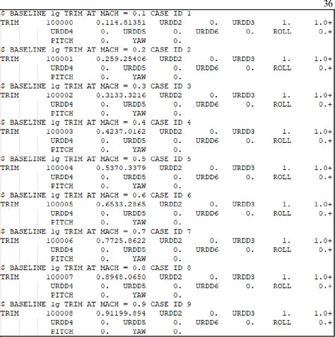 Figure 11 From Development Of A Static Aeroelastic Database Using Nastran Sol 144 For Aircraft