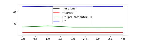 01 The Linearopeator — Pylops
