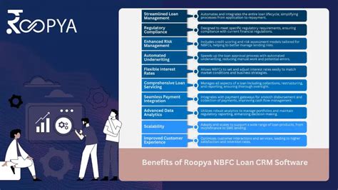 Benefits Of Using Nbfc Loan Crm Software For Your Lending Business