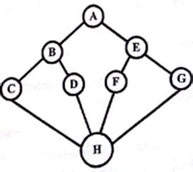 Important RGPV Question CS Data Structure DS III Sem CSE CS Com