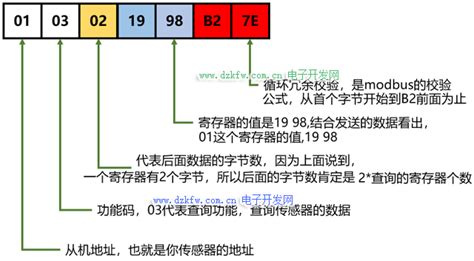 手把手带你搞懂modbus通信协议 报文格式详解