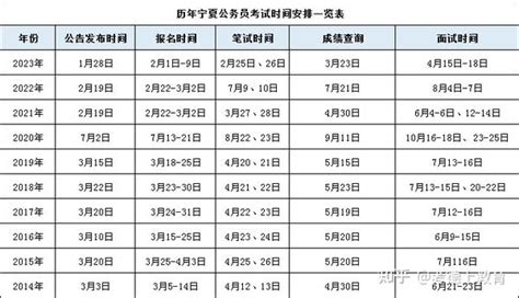 2024年国考及省考公告职位表预计发布时间！ 知乎