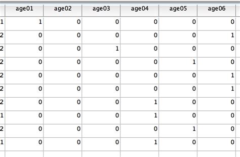Spss Recode Multiple Columns Into Single Variable Stack Overflow