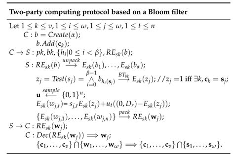 Protocol Based On A Bloom Filter Download Scientific Diagram