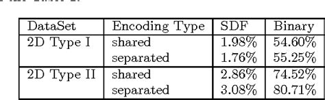 Table 1 From Convolutional Neural Networks For Steady Flow