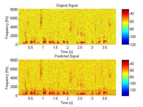 The Spectrogram Of The Original And Predicted Testdr1mdab0si1039wav